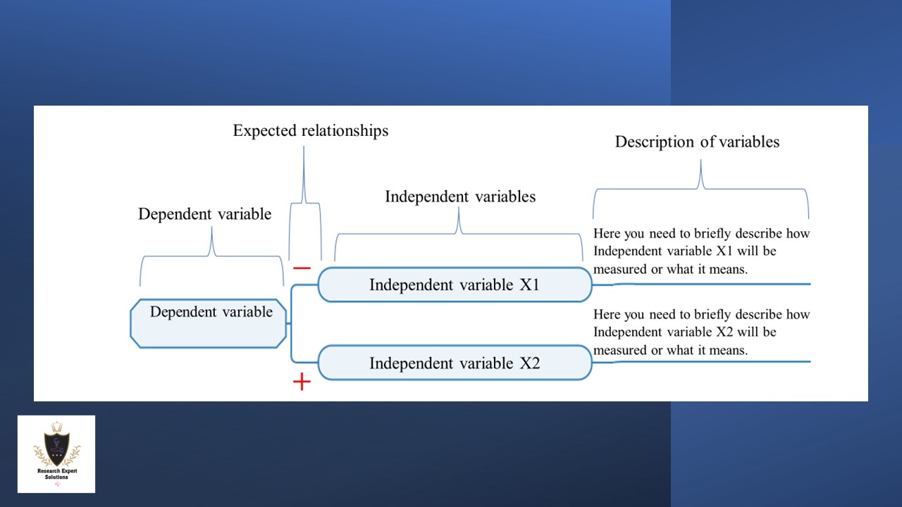 Research conceptual framework templates - Research Expert Solutions