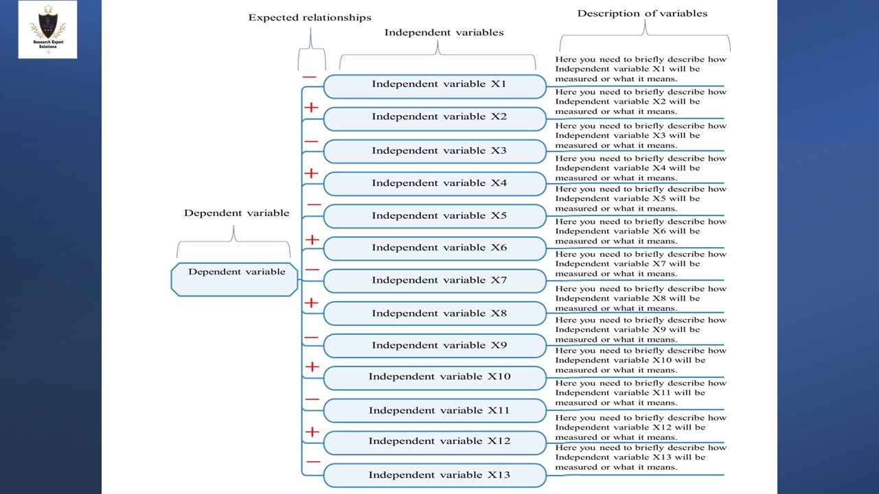 Research conceptual framework templates - Research Expert Solutions