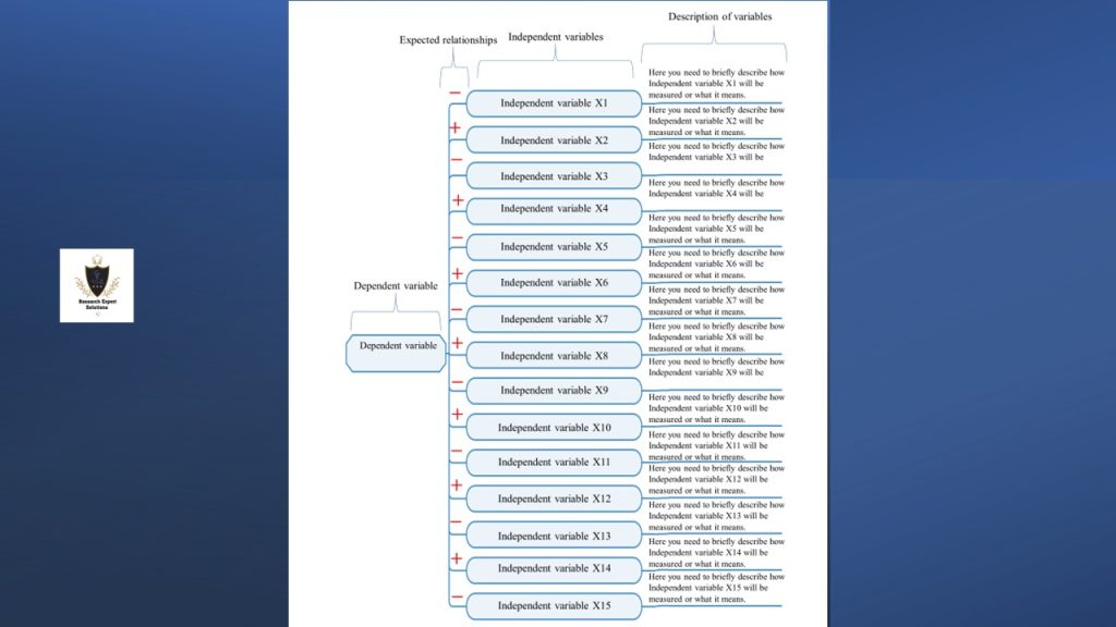 Research conceptual framework templates - Research Expert Solutions