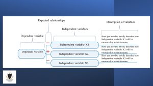 Research conceptual framework templates - Research Expert Solutions