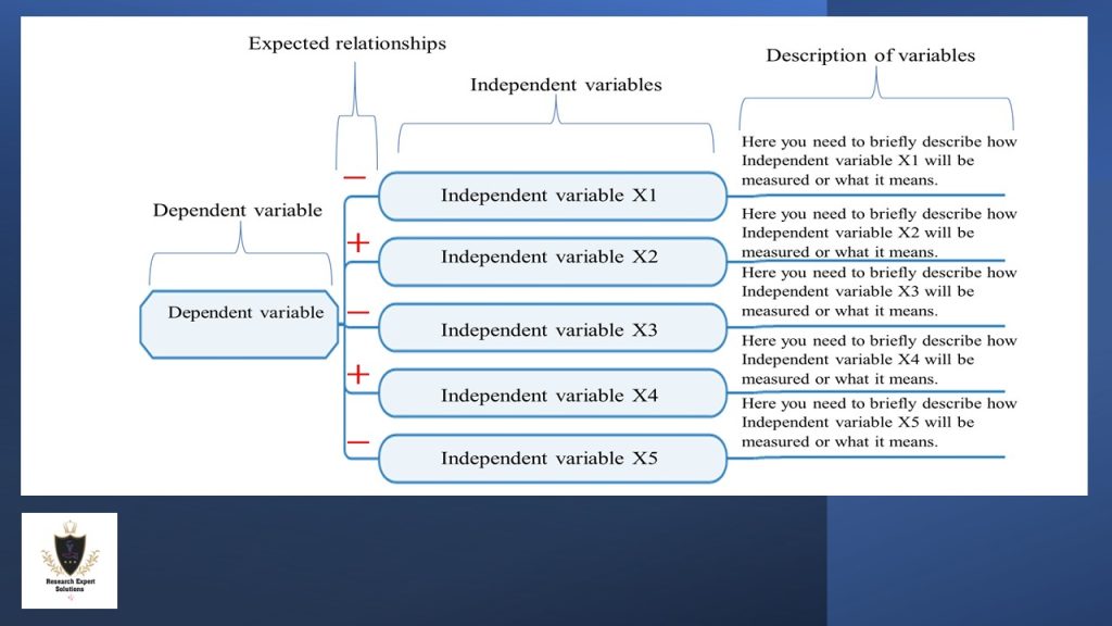Research conceptual framework templates - Research Expert Solutions