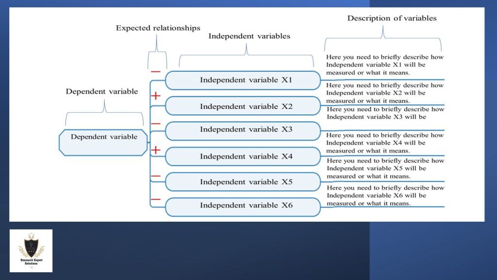 Research conceptual framework templates - Research Expert Solutions