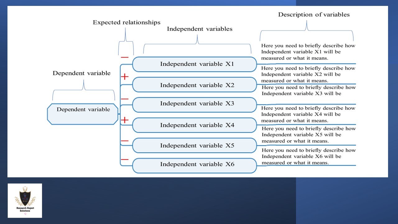 Research conceptual framework templates - Research Expert Solutions