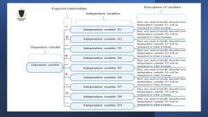 Research conceptual framework templates - Research Expert Solutions