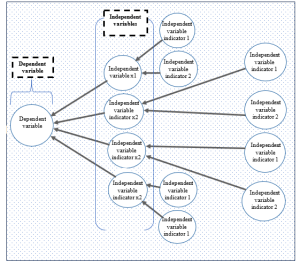 Research conceptual framework templates - Research Expert Solutions