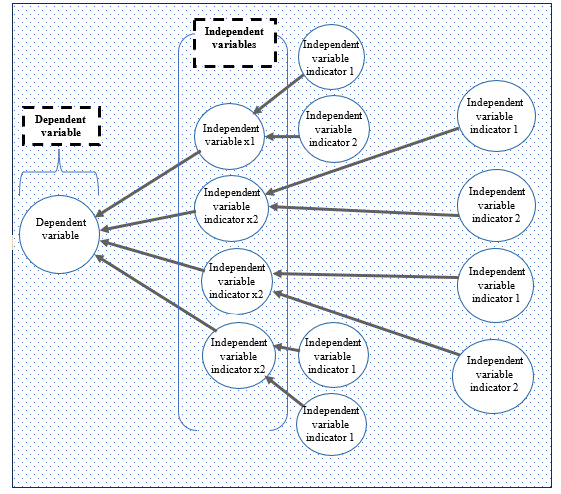 Research conceptual framework templates - Research Expert Solutions
